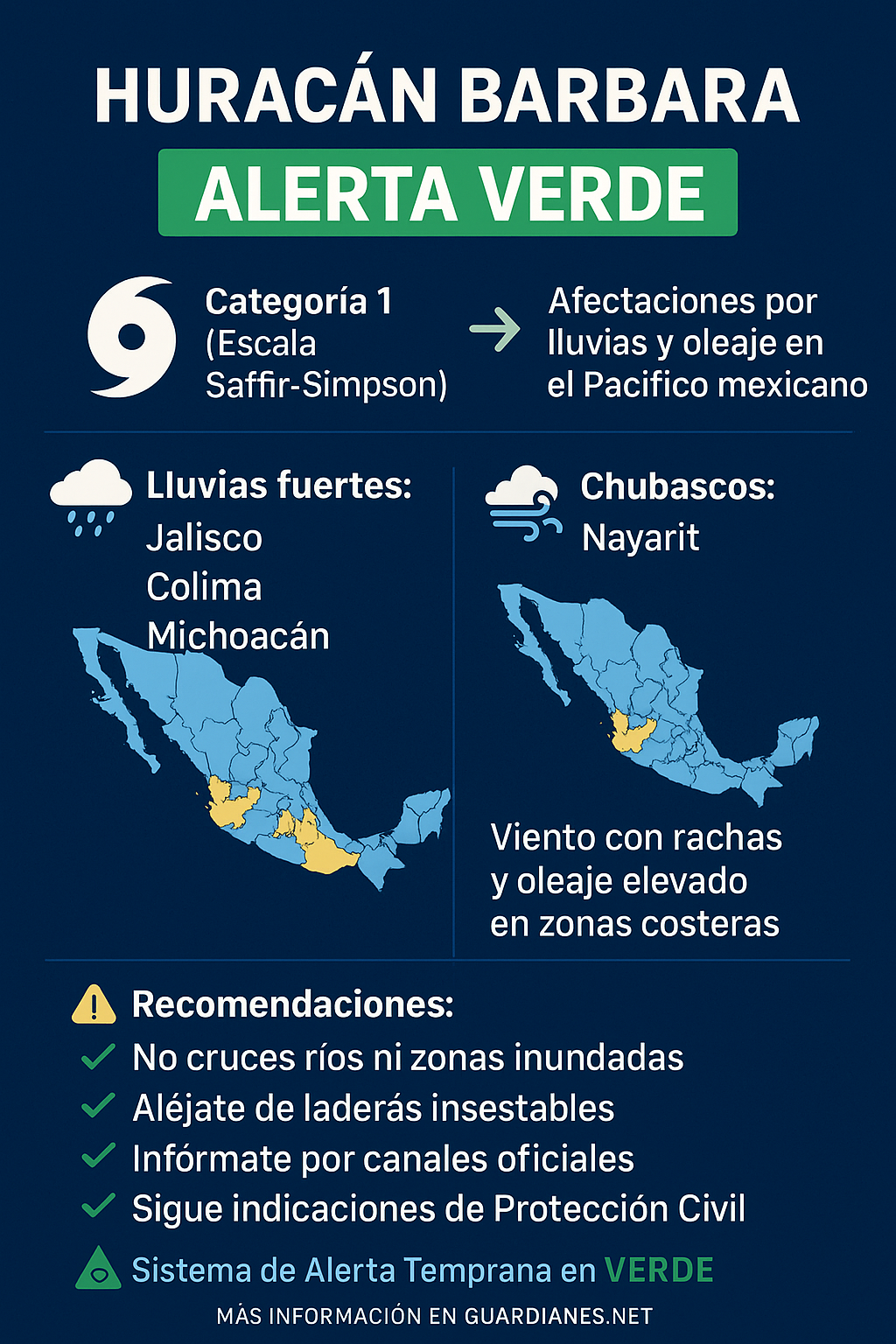 Huracán "Barbara" se mantiene en categoría 1; activan alerta verde en ...